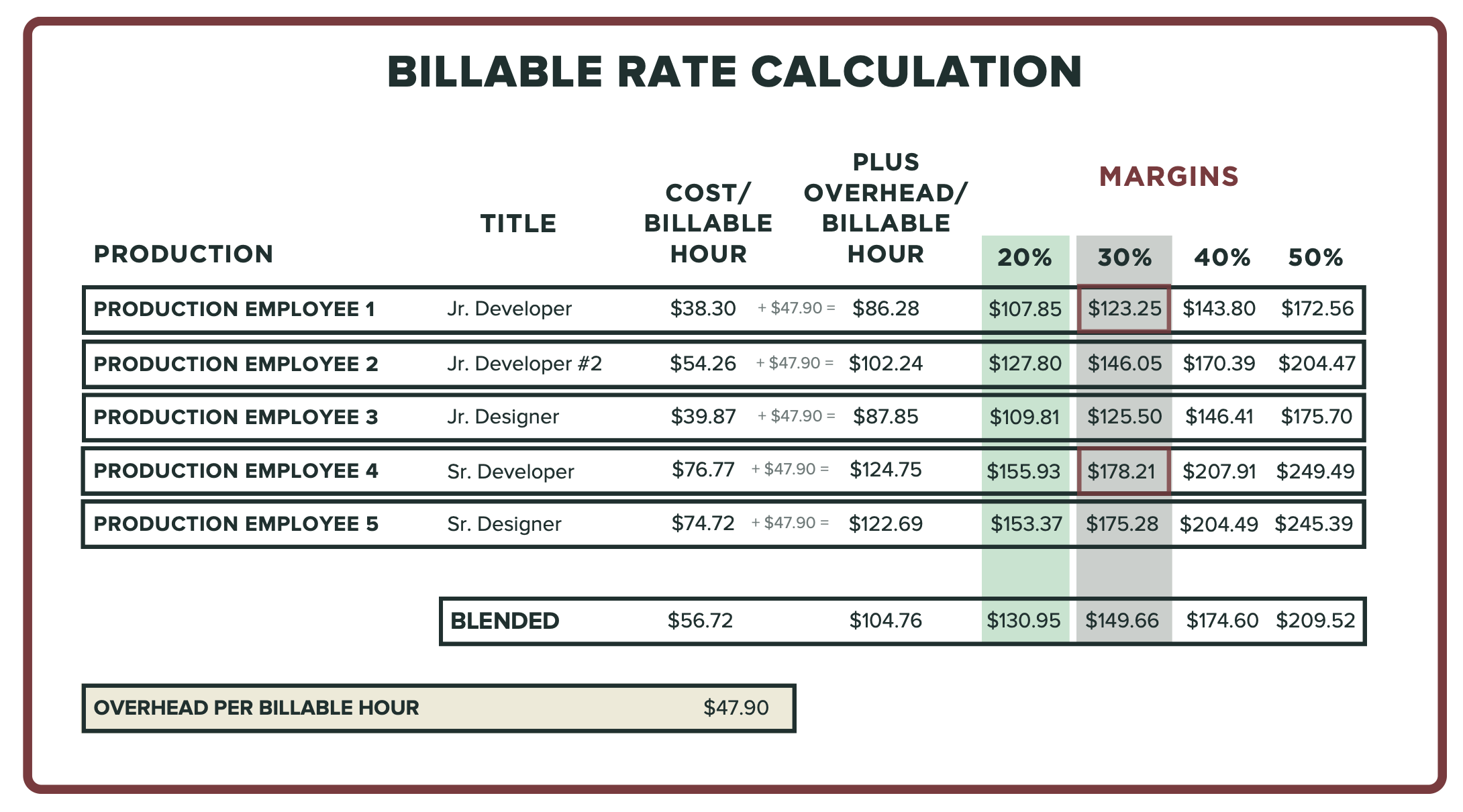 Billable Rate Calculation: How to Ensure Profitability in Your Service-Based Business.